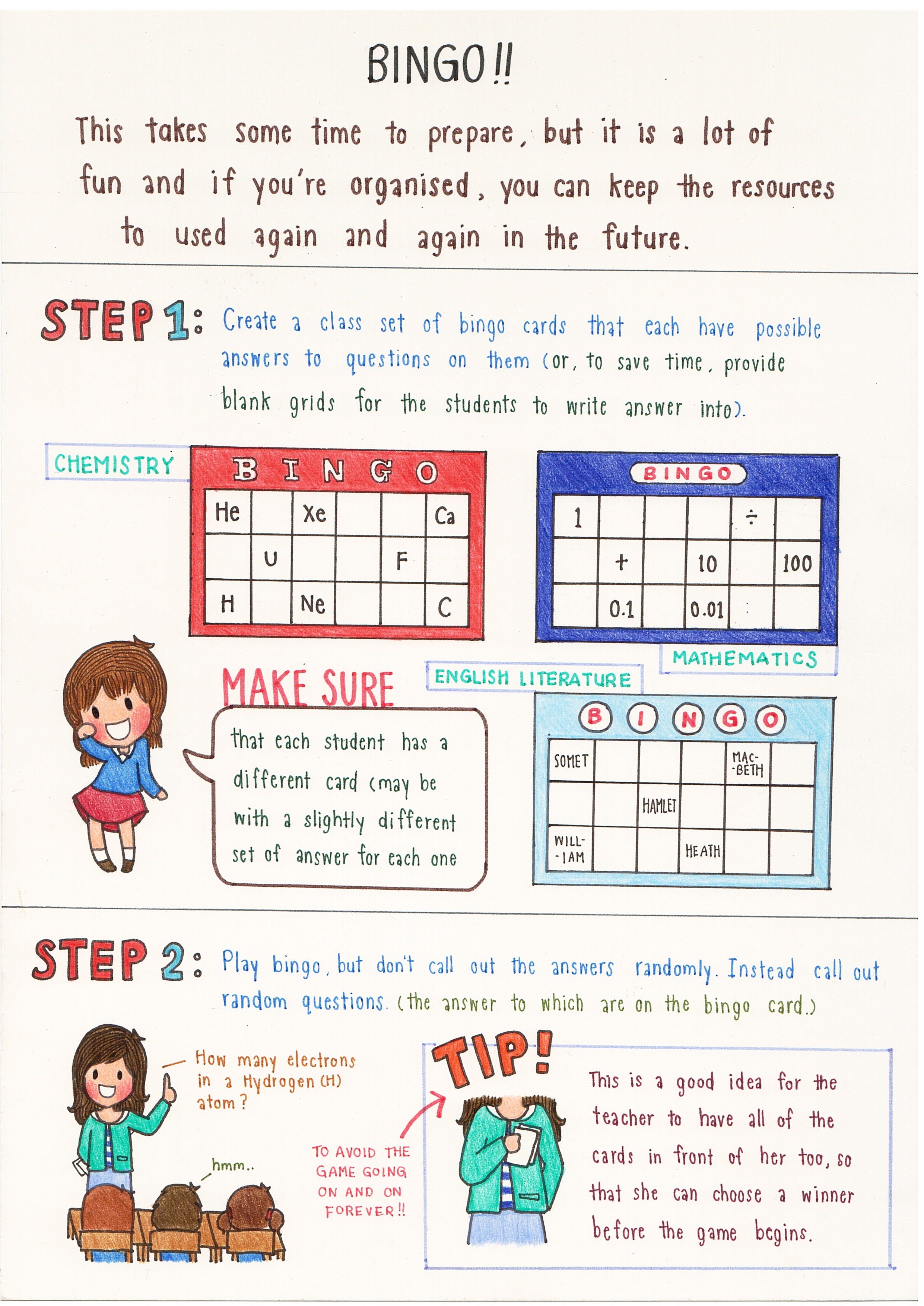 Great Plenaries That Work With Any Lesson And Any Subject Pgce